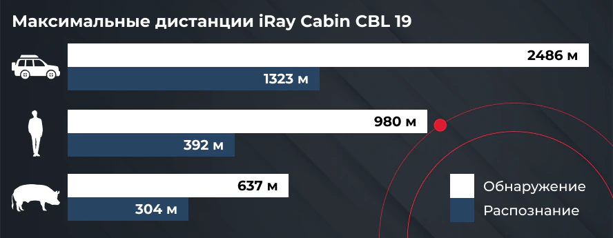 iRay Cabin CBL 19 тепловизионный монокуляр CBL19 купить по низкой цене в Екатеринбурге в ...